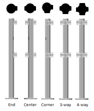 Double Line Post with Flush Fittings, 36" to 42" High - All finishes